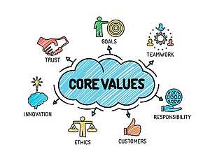 Identifying Core Values - Authenticity isn’t Just One Thing, it’s the ...
