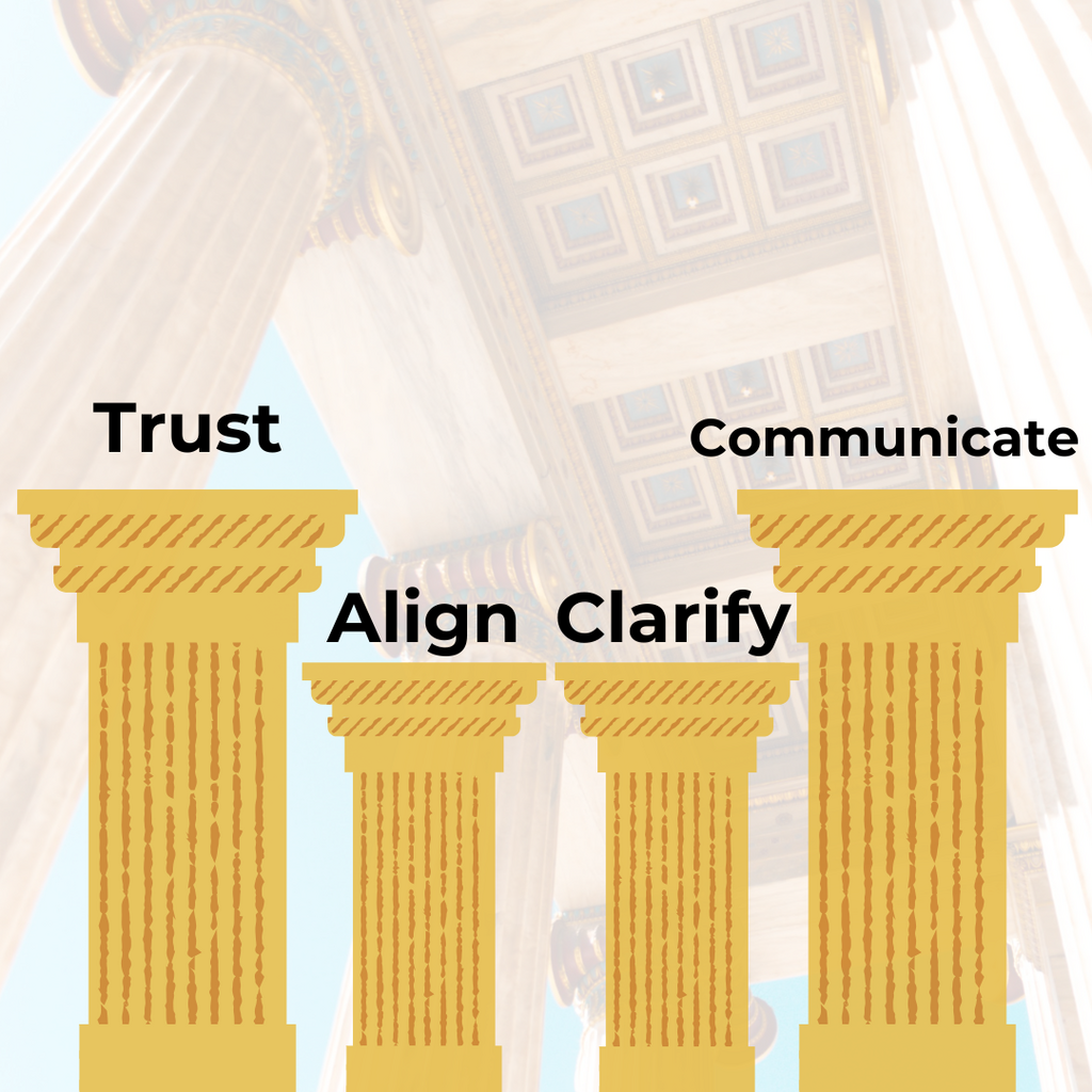 The Pillars of Organizational Health. | What's Next Biz